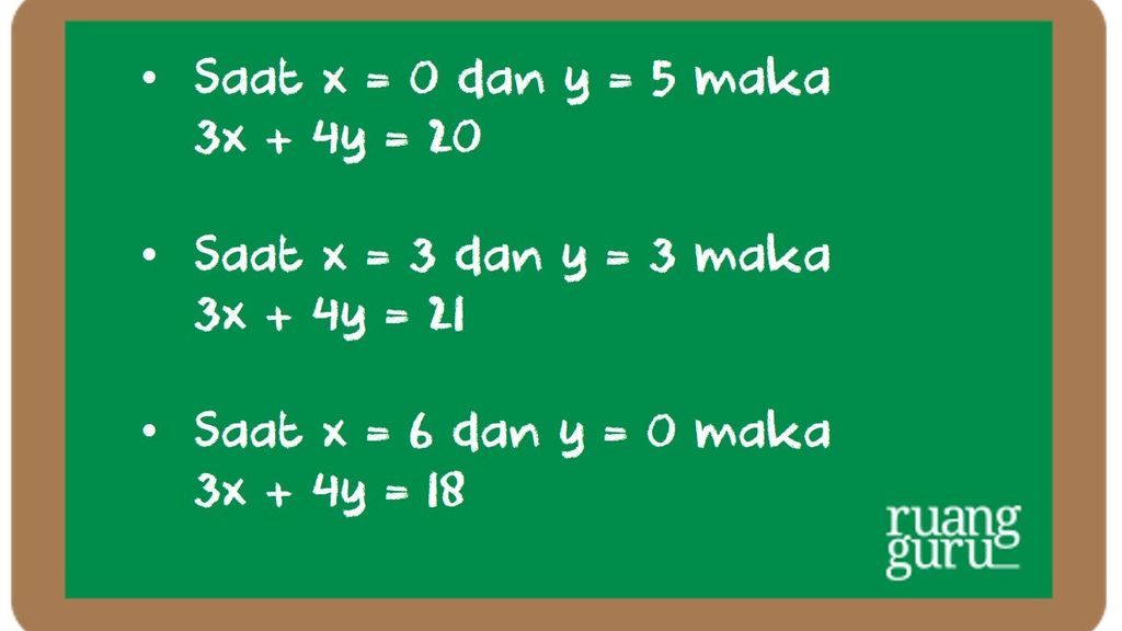 Optimasi dan Program Linear | Matematika Kelas 11